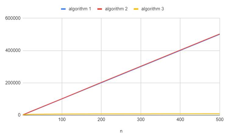Time Complexity Verstehen Pctipp Ch