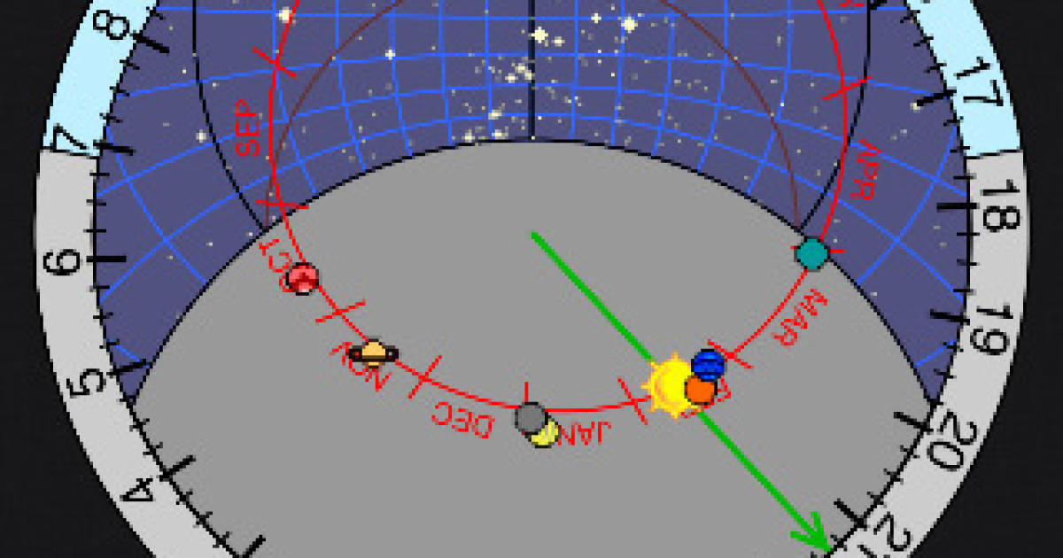 Astrolabe Clock - pctipp.ch