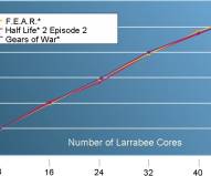 Intel_Larrabee - pctipp.ch