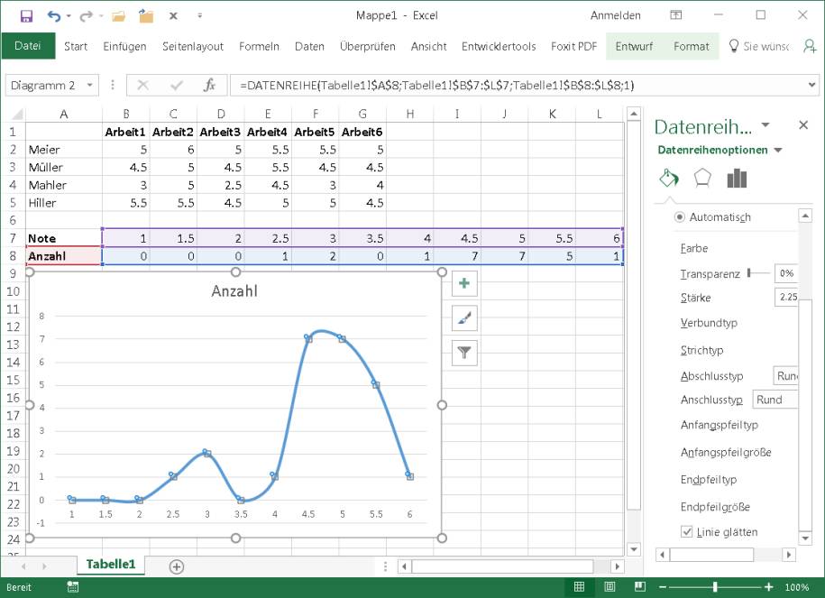 Prüfungsnotenverteilung als Gauss-Kurve - pctipp.ch