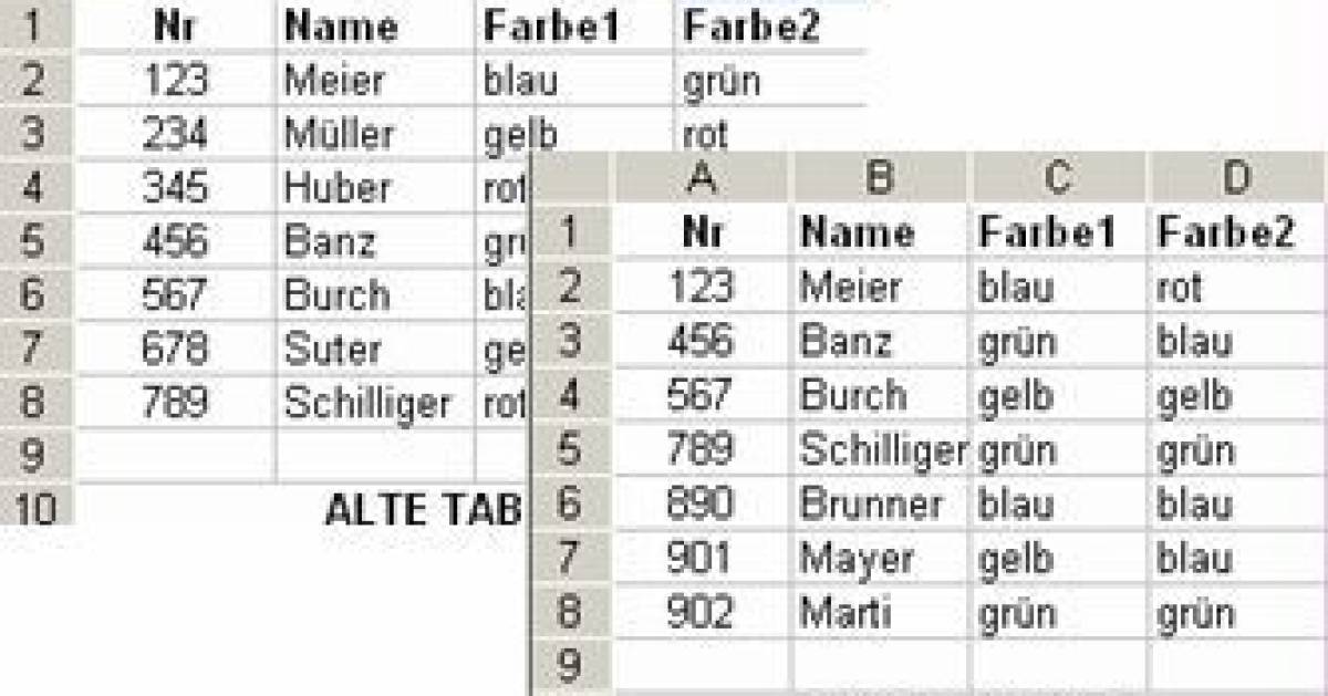 Daten Aus 2 Excel Tabellen Zusammenführen Pctipp Ch