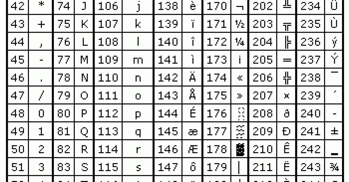 ASCII Tabelle F r Sonderzeichen Pctipp ch