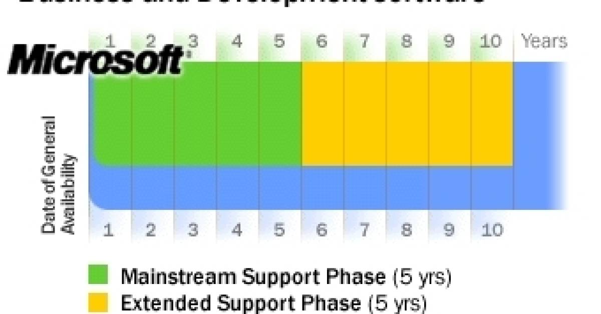 Microsoft Produkte-Support - pctipp.ch