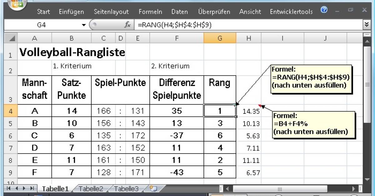 Rangliste aus zwei Kriterien - pctipp.ch