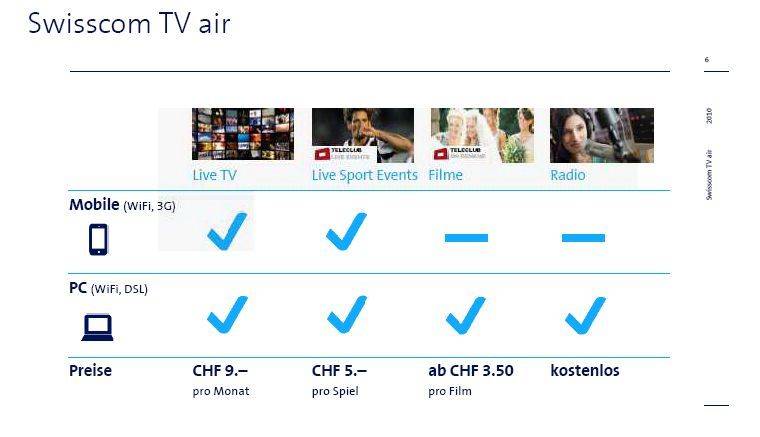 Swisscom-TV-Abo für 9 Franken - pctipp.ch