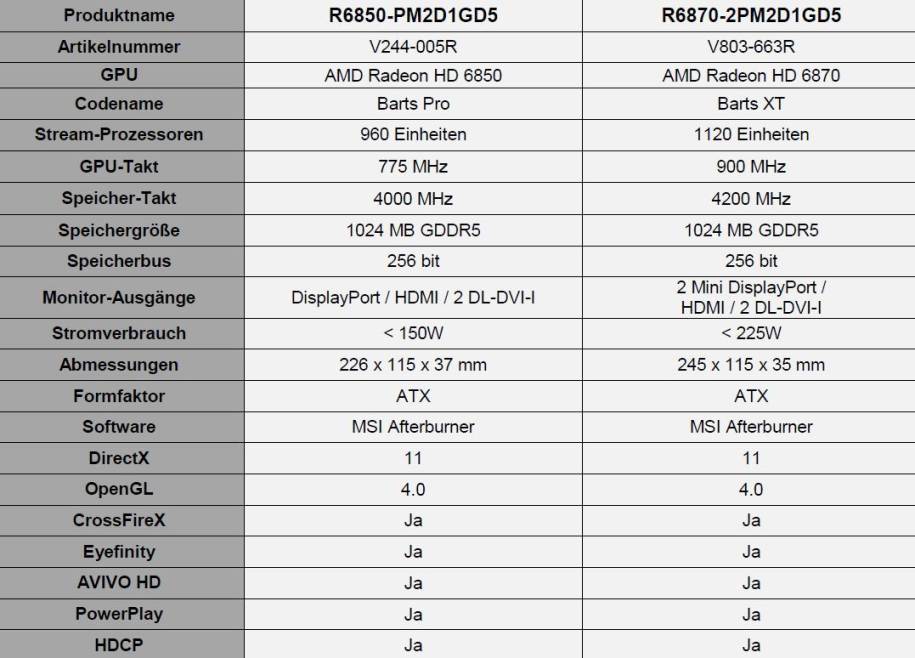 MSI lanciert neue Grafikkartenserie R6800 - pctipp.ch