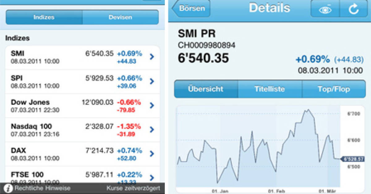 ZKB-App mit Börseninfos - pctipp.ch