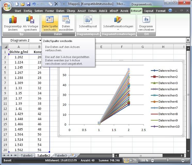 Excel: X-Achse und Y-Achse tauschen - pctipp.ch