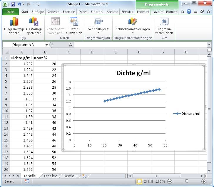 Excel: X-Achse und Y-Achse tauschen - pctipp.ch