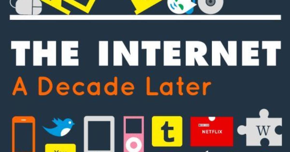 Das Internet im Wandel der Zeit - pctipp.ch