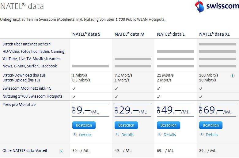 Swisscom bringt mobile Internet-Flatrates - pctipp.ch