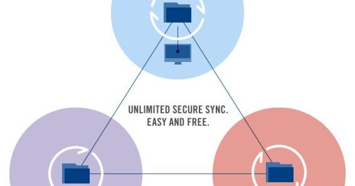 Daten synchronisieren mit BitTorrent Sync - pctipp.ch