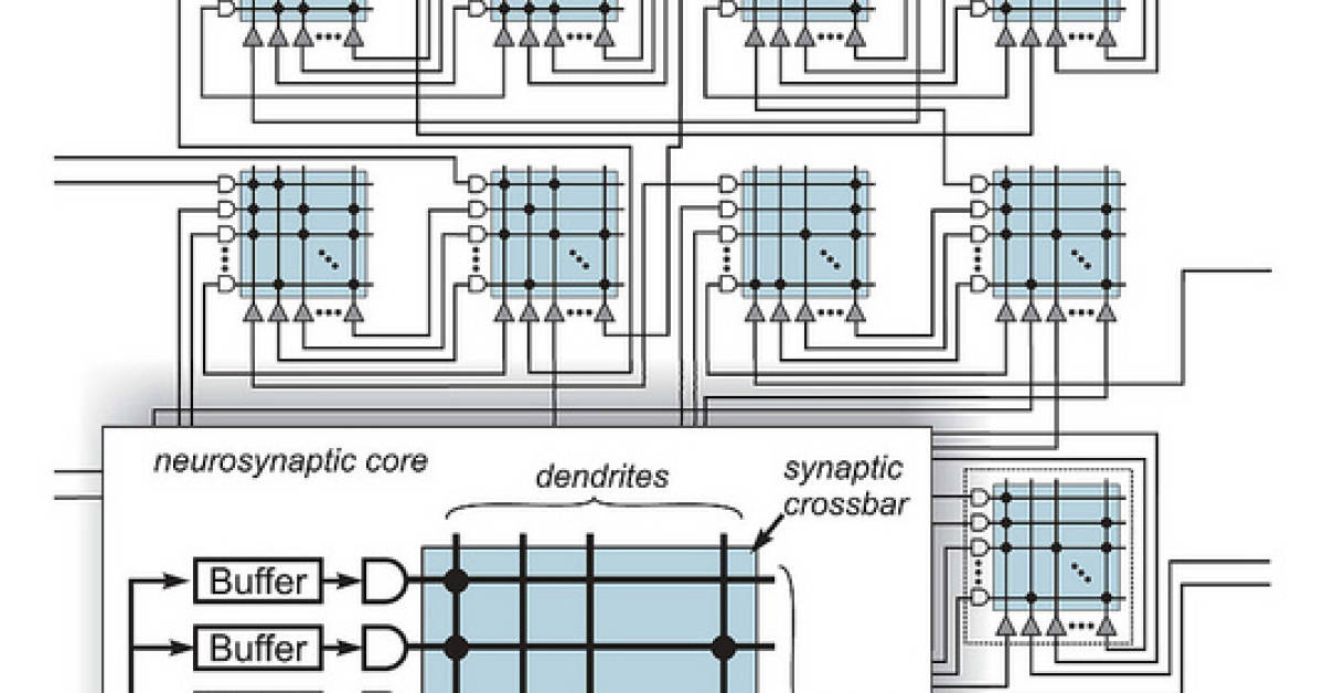 IBM: Der Sensor ist der Computer - pctipp.ch