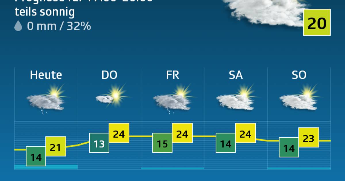 App-Test: SRF Meteo - pctipp.ch
