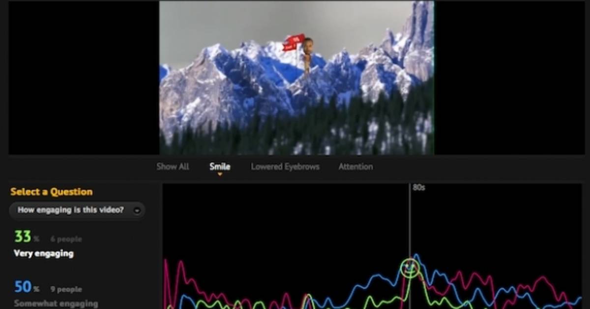 Affdex: Software liest Gesichtsmimik - pctipp.ch