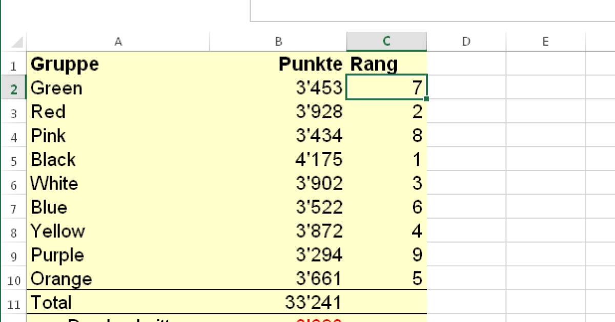 Excel: Ränge und fünf Bestplatzierte berechnen - pctipp.ch