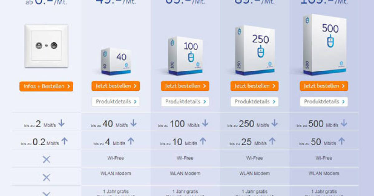 UPC Cablecom: Die neuen Internetabos sind da - pctipp.ch