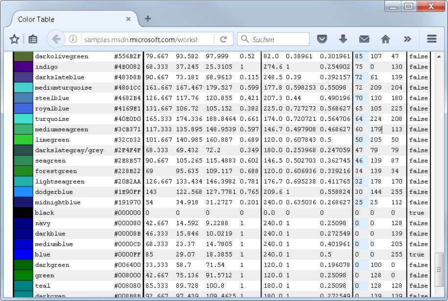 Farben gesucht: Wie findet man die richtigen RGB-Werte? - pctipp.ch