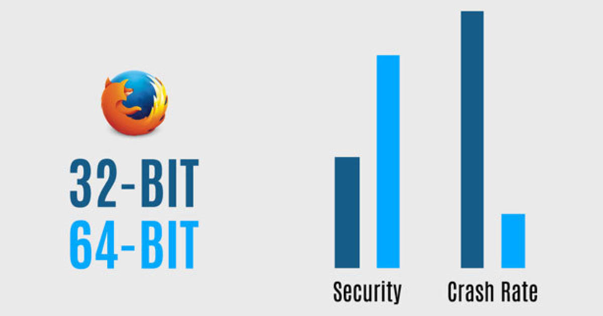 Firefox: 64 Bit wird zum Standard - pctipp.ch