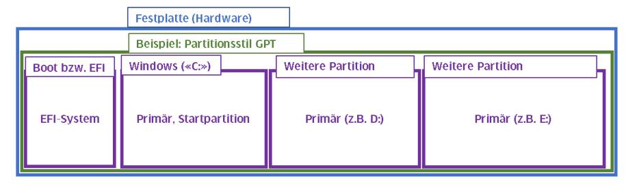 Windows 10: von MBR zu GPT konvertieren - pctipp.ch