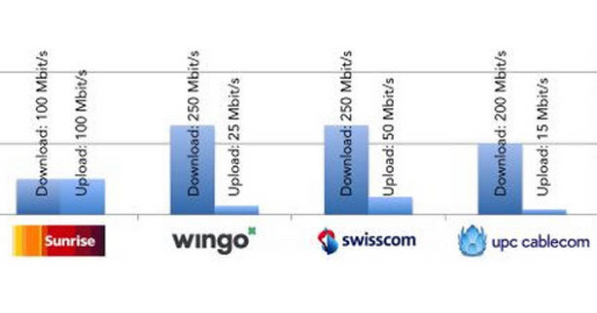 Die neuen Abos von UPC Cablecom im Vergleich - pctipp.ch