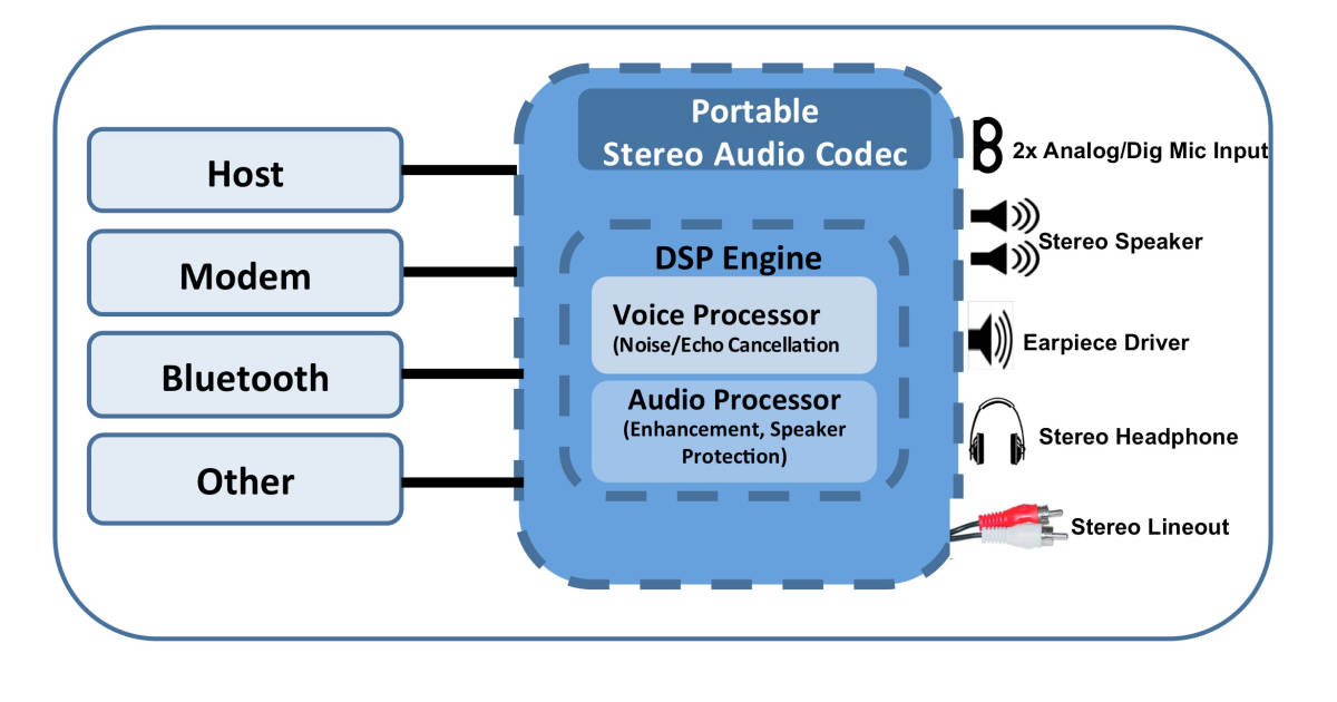 Das Audiocodec-Abc - pctipp.ch