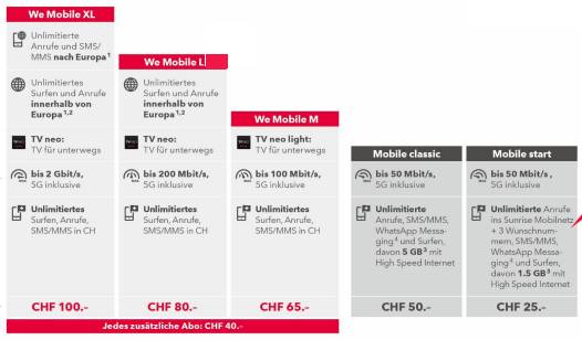 Sunrise lanciert neues Produkteportfolio für Mobil und Zuhause - pctipp.ch
