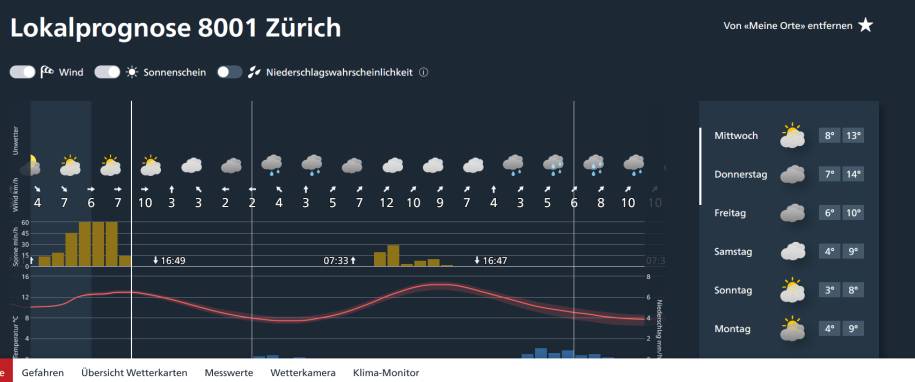 MeteoSchweiz erhält eine neue Webseite - pctipp.ch