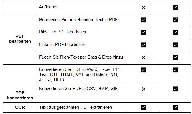 Alles-in-Einem PDF-Editor für PC, Android, Mac und iOS (54% Rabatt ...