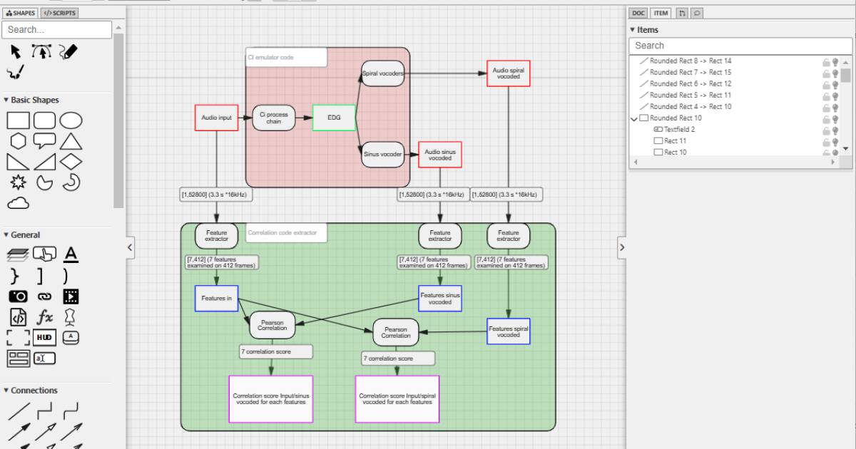 Schemio: Open-Source-Lösung für interaktive Diagramme - pctipp.ch