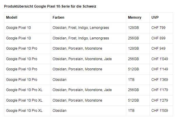 Pixel 10, Pixel 10 Pro und Pixel 10 Pro XL vorgestellt - pctipp.ch
